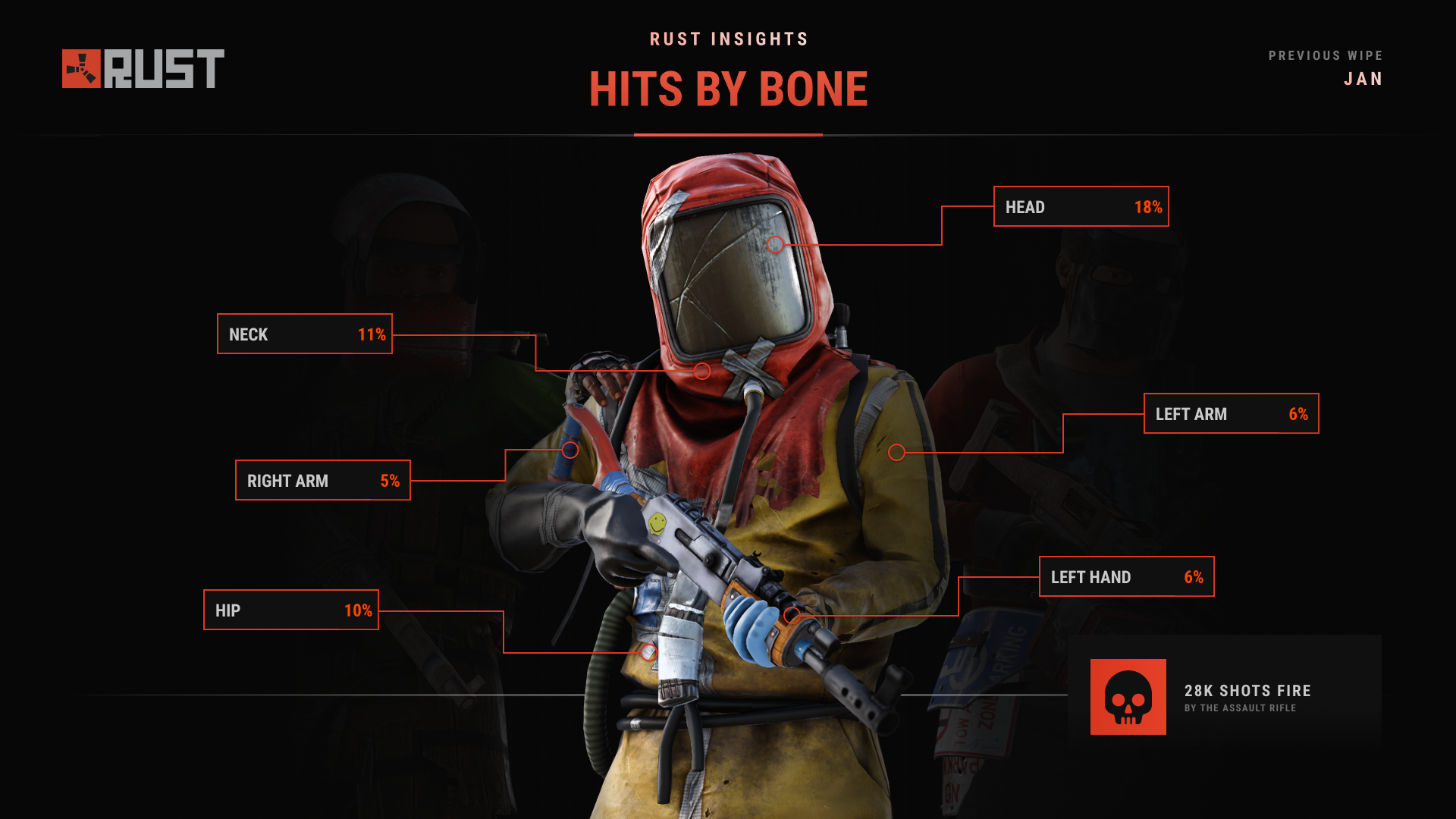 Community Update 259 - News — Rust